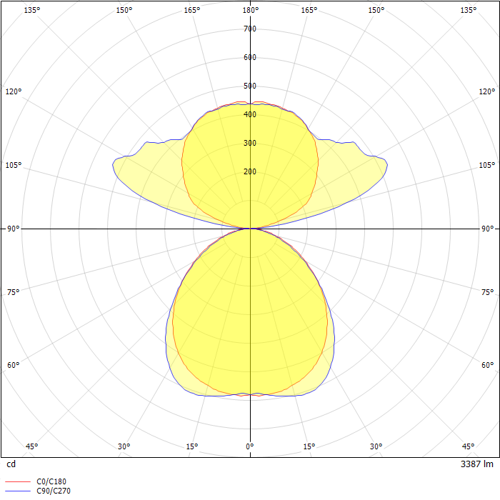 DIALux Luminaire Finder - Product data sheet: Vertechs WaveStream LED