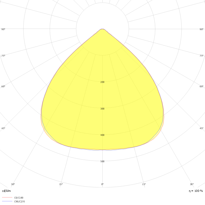 DIALux Luminaire Finder - Product data sheet: GentleSpace Gen3 BY480P ...