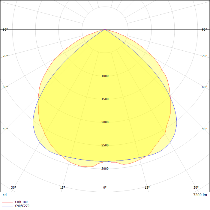 DIALux Luminaire Finder - Product data sheet: SafeSite LED Area Light ...
