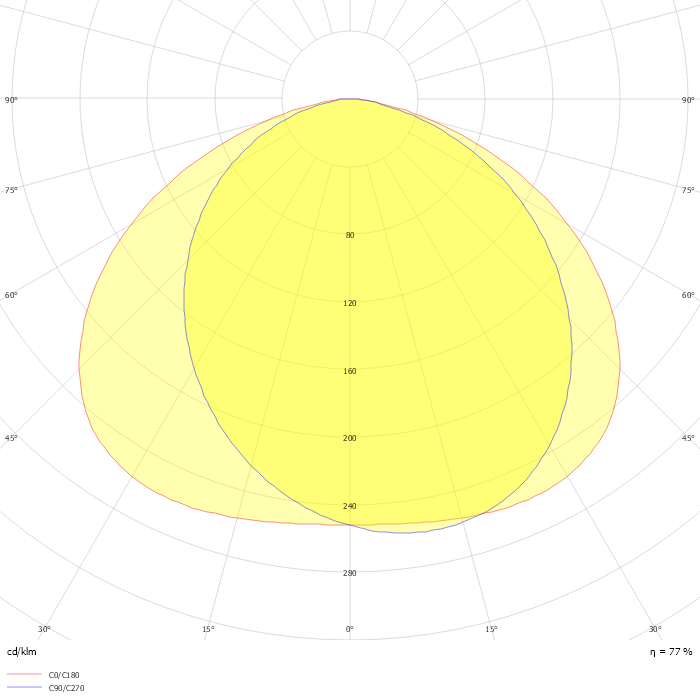 DIALux Luminaire Finder - Product data sheet: Copenhagen LED gen2 mini ...