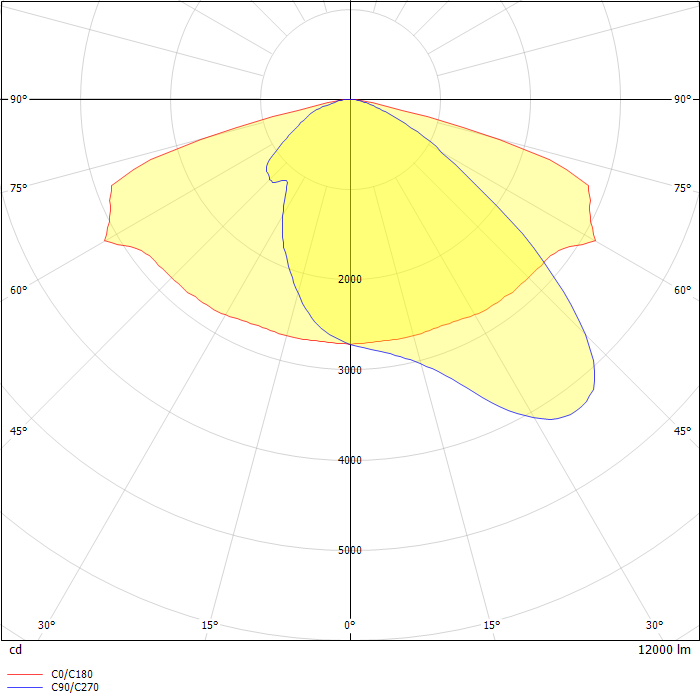 DIALux Luminaire Finder - Product data sheet: ARTERA LED DALI 106W ...
