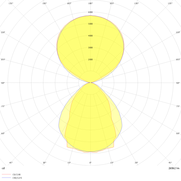 DIALux Luminaire Finder - Product data sheet: pure3 pendant di/ind ...