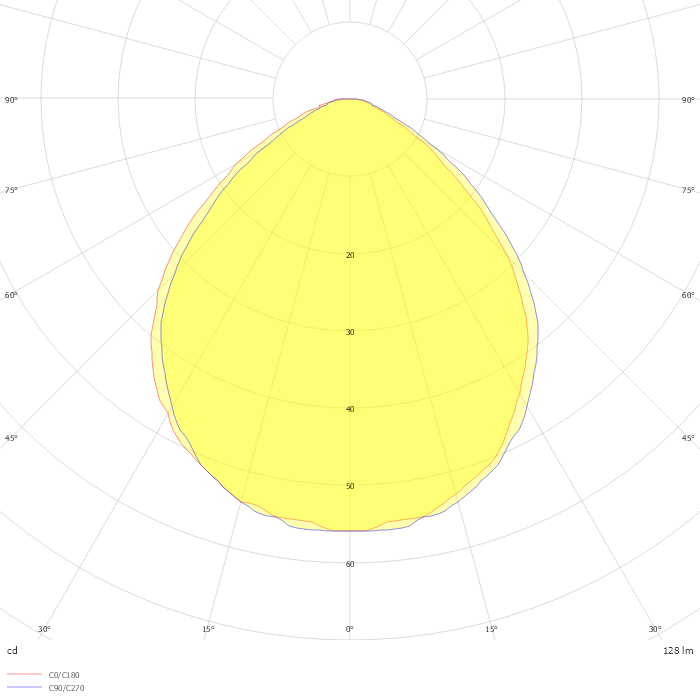 DIALux Luminaire Finder - характеристики изделия для артикула ALDO 5 ...