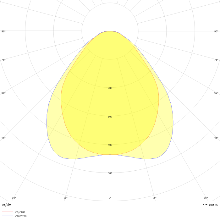 DIALux Luminaire Finder - Hoja de dato de productos: CoreLine panel ...