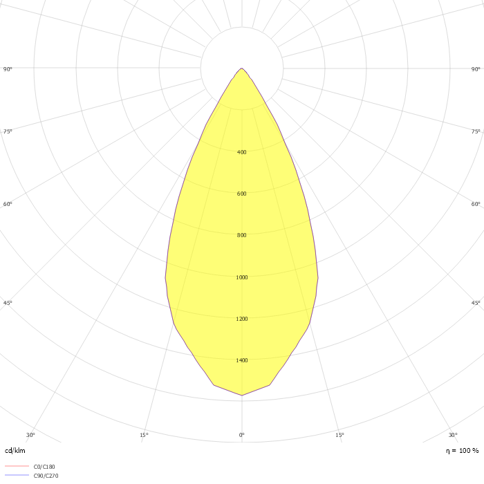 DIALux Luminaire Finder - Scheda tecnica prodotto Art: Track Light