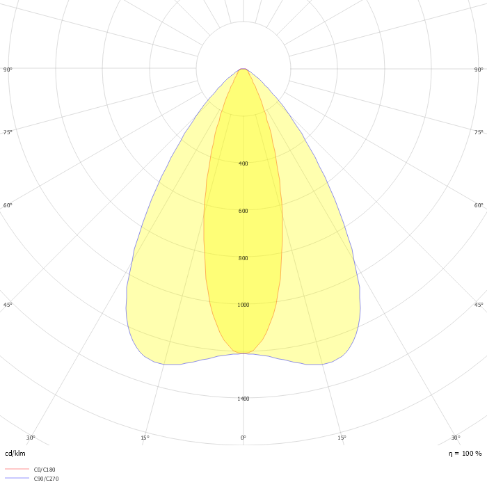 DIALux Luminaire Finder - Product data sheet: 3F LEM 3 LED 150 DALI ...