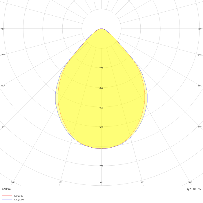DIALux Luminaire Finder - Product data sheet: FlexBlend Recessed RC340B ...