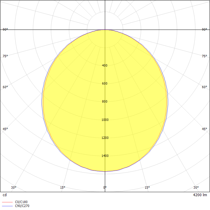 DIALux Luminaire Finder - Product data sheet: VOLICA 2.0 LED n/t 1506 ...
