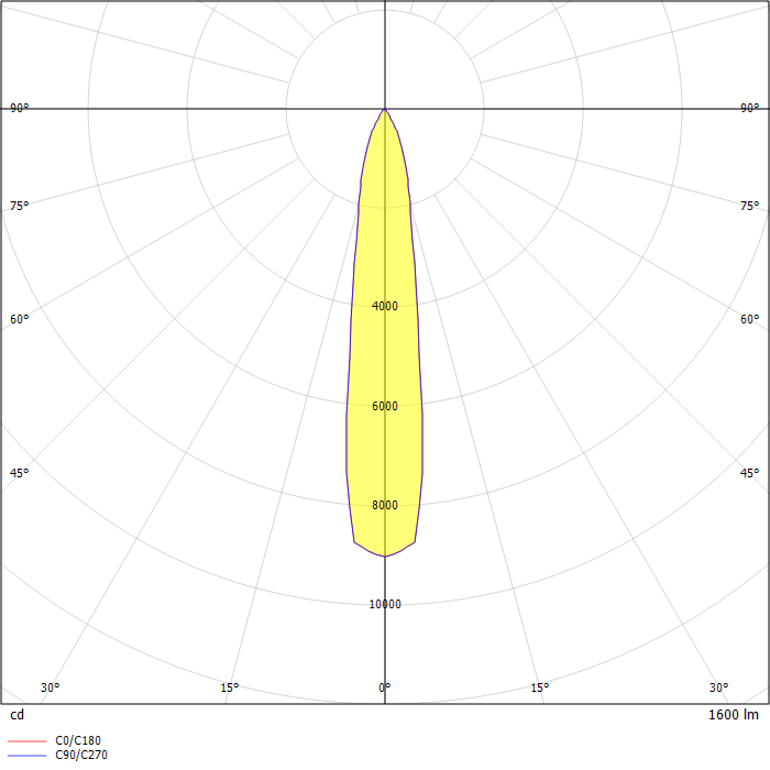 DIALux Luminaire Finder - Product data sheet: INTO R100 LED ED 21W 18° 1600lm 4000K IP20/54 black