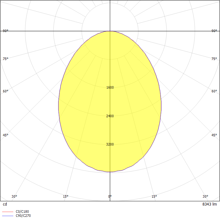 DIALux Luminaire Finder - Product data sheet: Caleo Inverse Suspended - G3