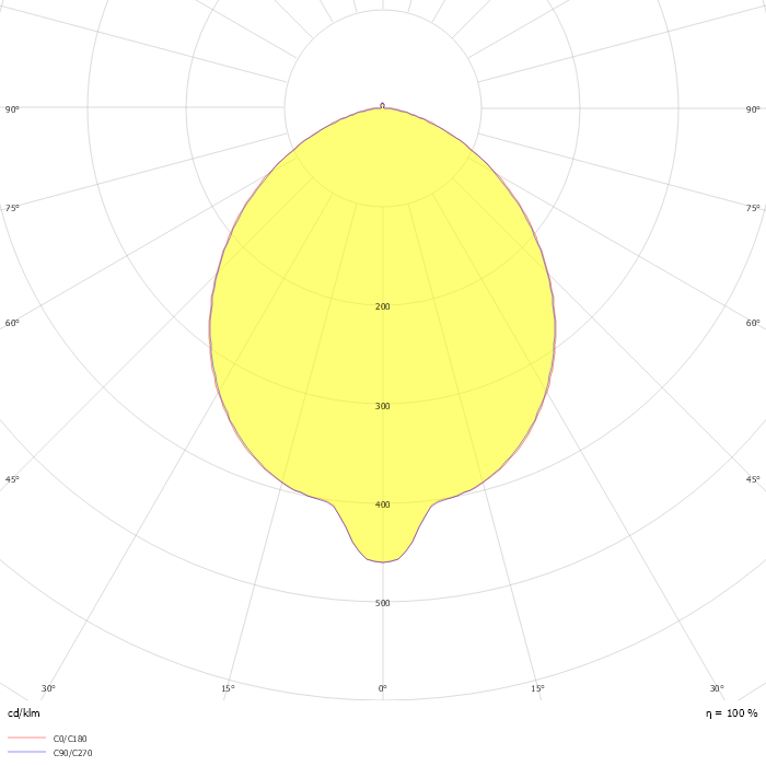 DIALux Luminaire Finder - Scheda tecnica prodotto Art: Orbit ...