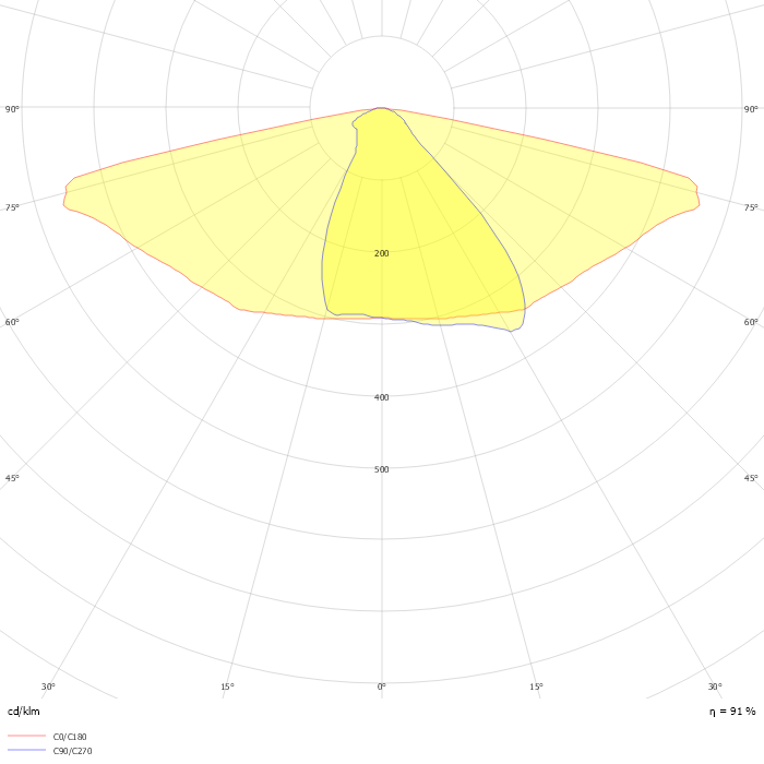 DIALux Luminaire Finder - Product data sheet: Luma gen2 Solar VGP703 ...