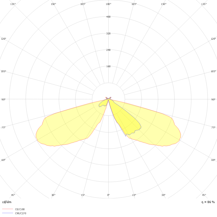 DIALux Luminaire Finder - 产品资料：CityClassic gen2 BDP510 T25 1 xLED12-4S ...