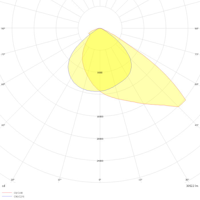 DIALux Luminaire Finder - Product data sheet: OPTILUX S Optimax 13000 ...