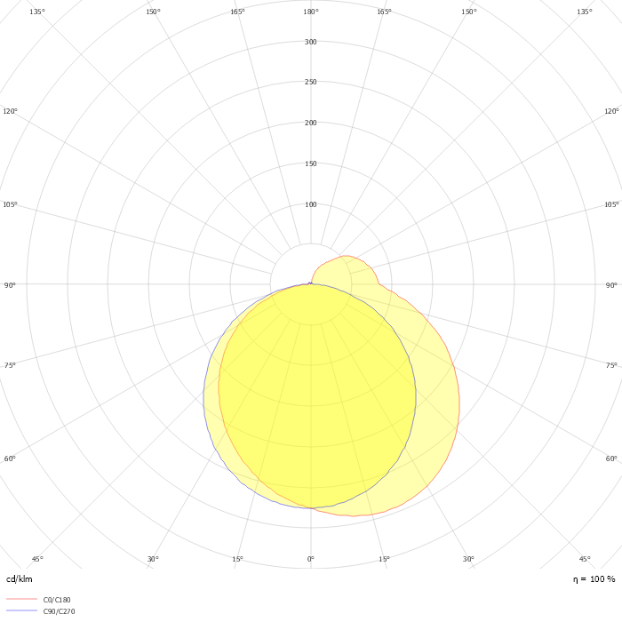 DIALux Luminaire Finder - Product data sheet: 3F Linux DR 2x30 LED AS L1778