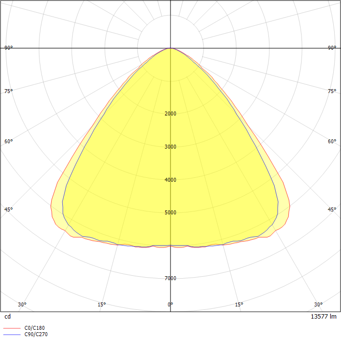 DIALux Luminaire Finder - Product data sheet: V-TAC 100W LED Highbay ...