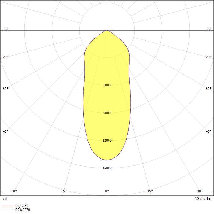 DIALux Luminaire Finder - Produktdetails zum Artikel: Vigilant LED High ...