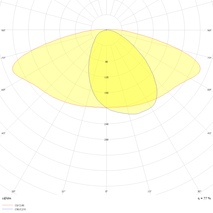 DIALux Luminaire Finder - Product data sheet: Iridium gen4 BGP501 PCC ...