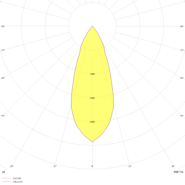 DIALux Luminaire Finder - Product data sheet: mizar M recessed ...