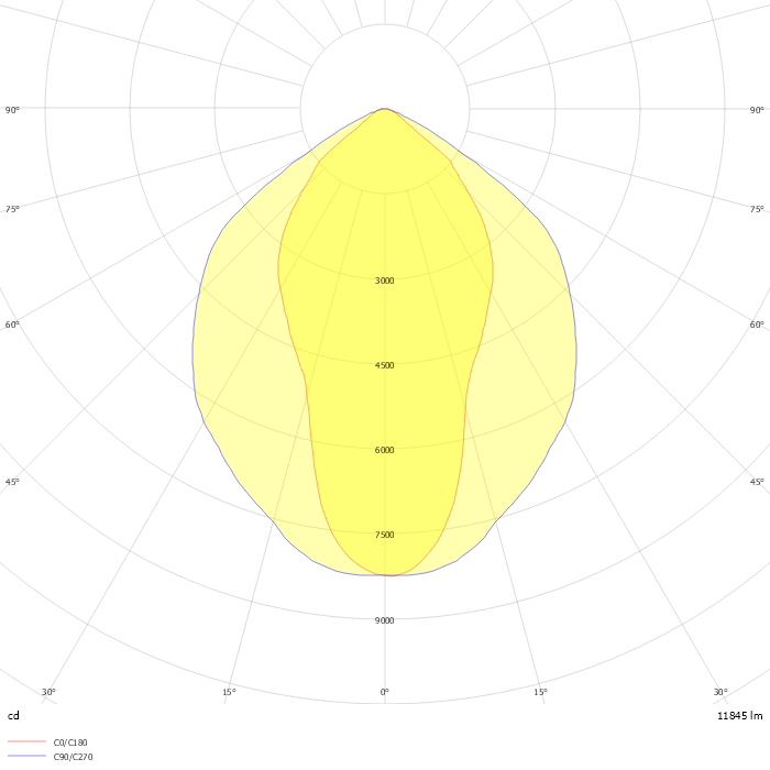 DIALux Luminaire Finder - Données techniques du produit: ProSite LED ...