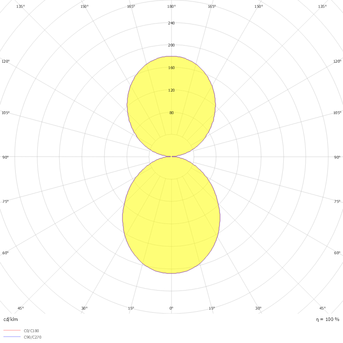 DIALux Luminaire Finder - 产品资料：LOG 50 RING PDI SUSPENSION
