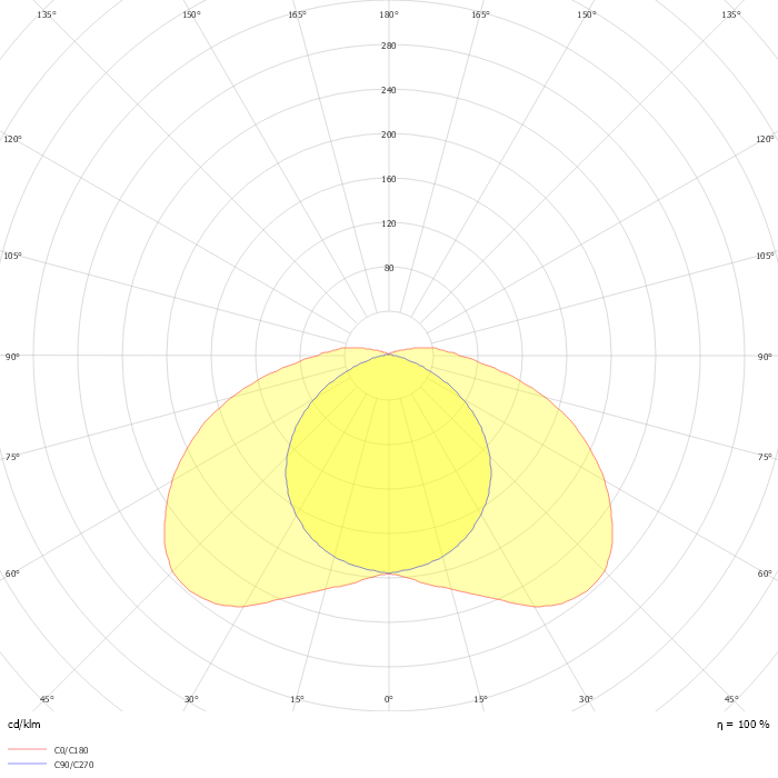 DIALux Luminaire Finder - Product data sheet: A-Line PRO - 16W - 1200mm ...