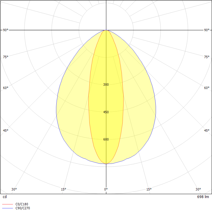 DIALux Luminaire Finder - Product data sheet: line .75 Symmetric and ...