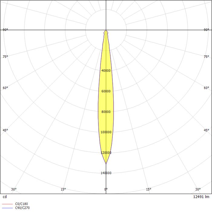DIALux Luminaire Finder - Product data sheet: DuroSite LED Floodlight ...