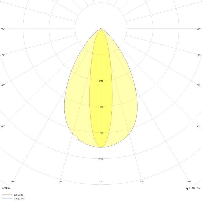 DIALux Luminaire Finder - Product data sheet: StyliD Evo ST770X 1 ...