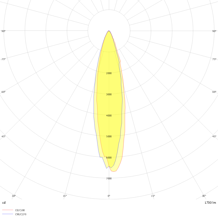 DIALux Luminaire Finder - Product data sheet: LEDSpotGR-HJII-1 20W-4000 ...