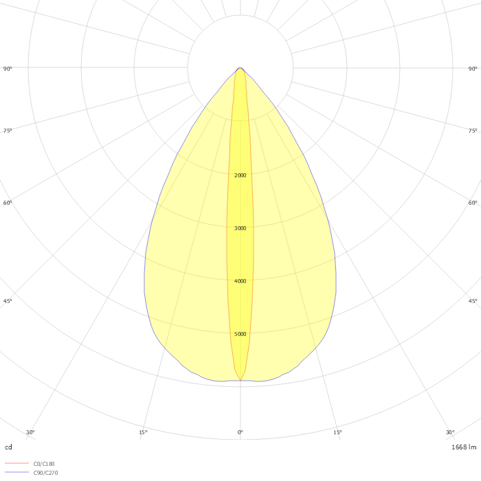 DIALux Luminaire Finder - Product data sheet: AL Linear AC 600 DW 60X10