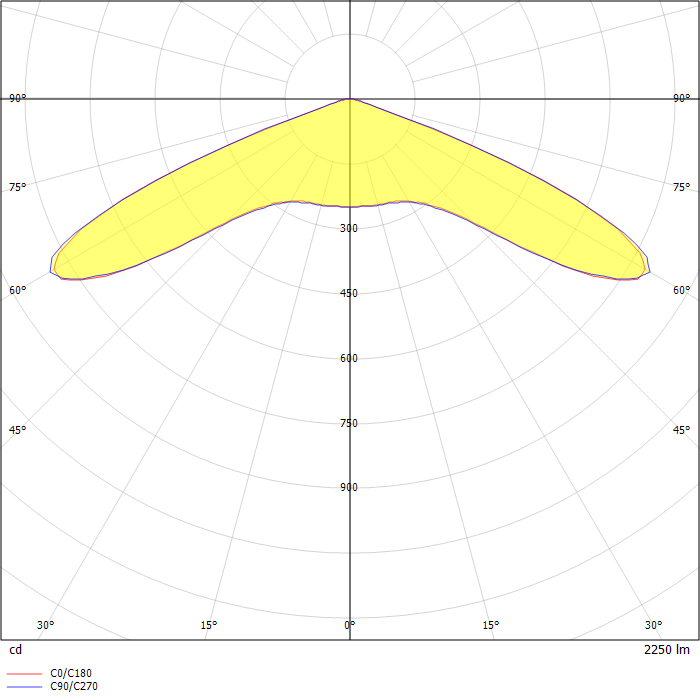 DIALux Luminaire Finder - Product data sheet: TRAFFIK R LED 19W 2250lm ...
