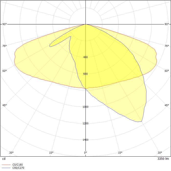 DIALux Luminaire Finder - Product data sheet: URBINO LED 27W 3400lm ...