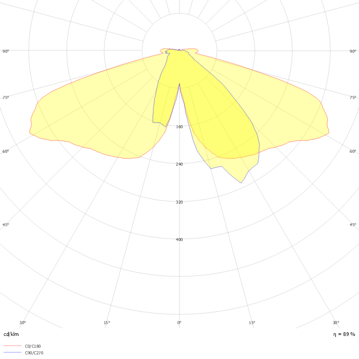 DIALux Luminaire Finder - Product data sheet: Metronomis LED Fluid ...