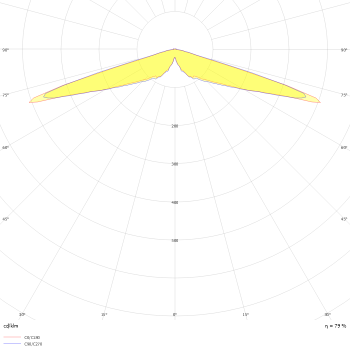 DIALux Luminaire Finder - 产品资料：CityCharm Cone BDS491 T25 1 xLED100-4S/840 S