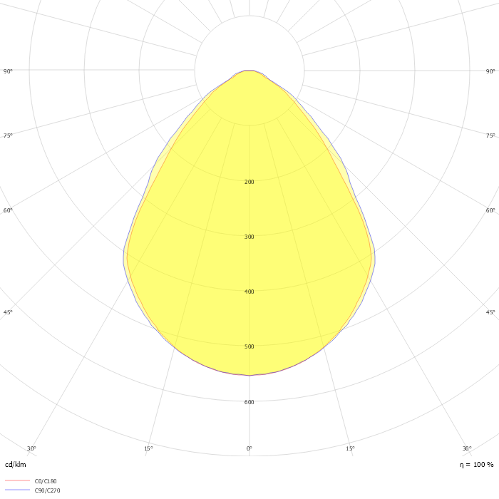 DIALux Luminaire Finder - Product data sheet: 3F HD50R WH HO 22/840 ...