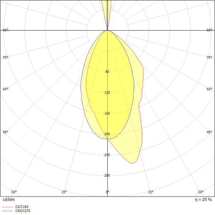 DIALux Luminaire Finder - Product data sheet: VLS410 [P/A] IP66:QT12 ax ...