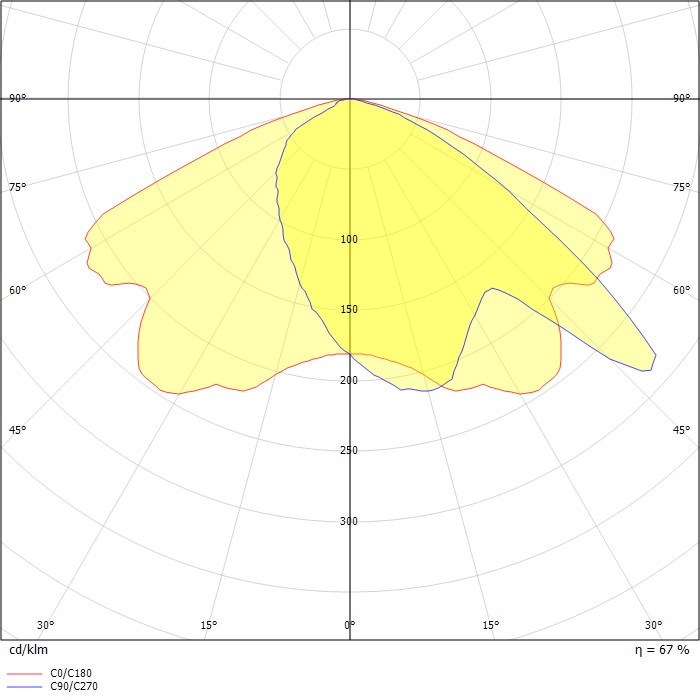 DIALux Luminaire Finder - Product data sheet: FLA740[S60] IP66:HIT-CE ...
