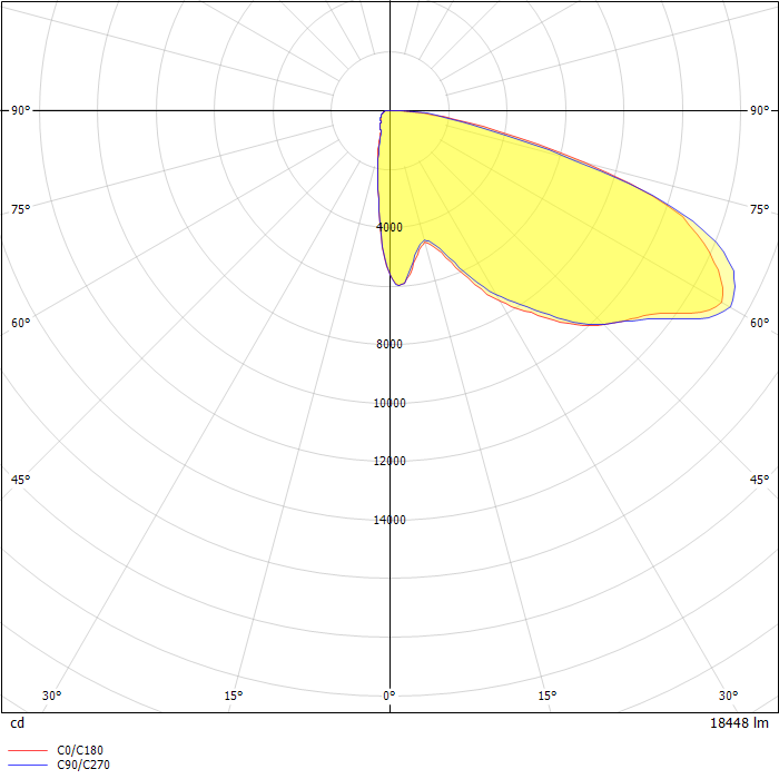 DIALux Luminaire Finder - Product data sheet: GLEON Galleon LED