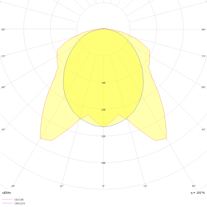 DIALux Luminaire Finder - Product data sheet: 3F Linda LED Basic 2x23W ...