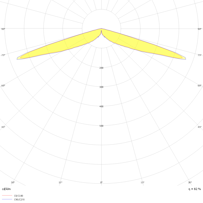 DIALux Luminaire Finder - Hoja de dato de productos: Metronomis LED ...
