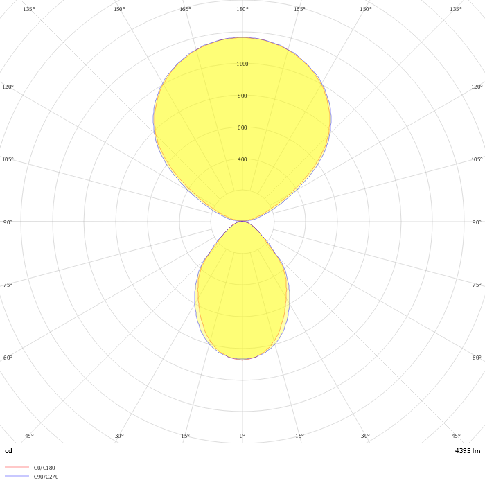 DIALux Luminaire Finder - Product data sheet: Notor 65 Dynamic Delta DI ...
