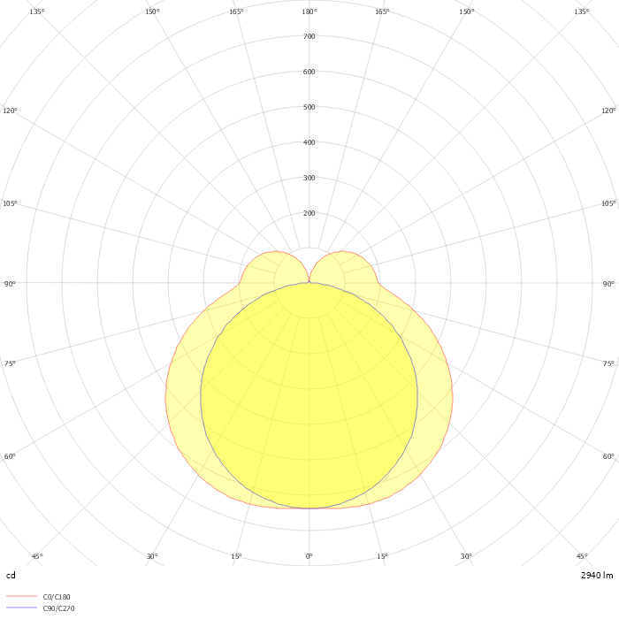 DIALux Luminaire Finder - Product data sheet: SIGHT TRACK