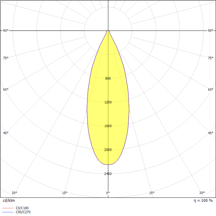 DIALux Luminaire Finder - Product data sheet: Zip 230V White Pendant ...