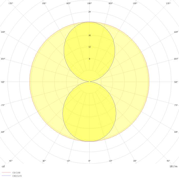 DIALux Luminaire Finder - Product data sheet: OPAL Quintopus Linear Ceiling 5m + 2,5m + 2m + 1 ...