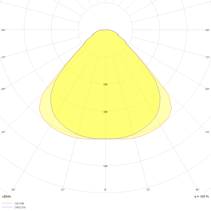 DIALux Luminaire Finder - Product data sheet: SlimBlend Rectangular ...