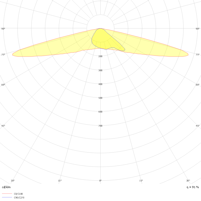 DIALux Luminaire Finder - 产品资料：Luma gen2 Solar VGP703 T25 1 xLED30-4S ...
