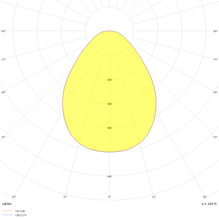 DIALux Luminaire Finder - Product data sheet: CoreLine SlimDownlight ...