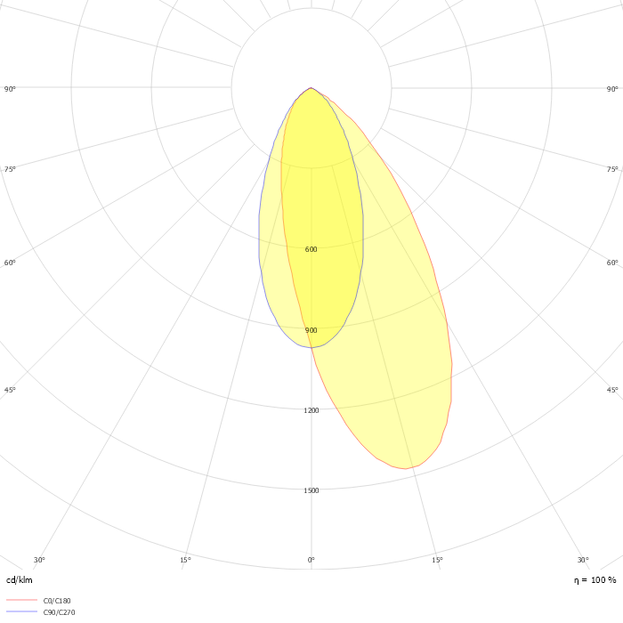 DIALux Luminaire Finder - Product data sheet: Rax Soft 200 Satin Asymmetric 2970lm 3000K Ra>80 DALI