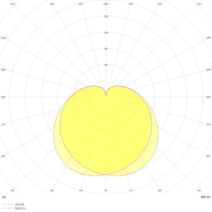 DIALux Luminaire Finder - Product data sheet: V-TAC LED Bulb - SAMSUNG ...